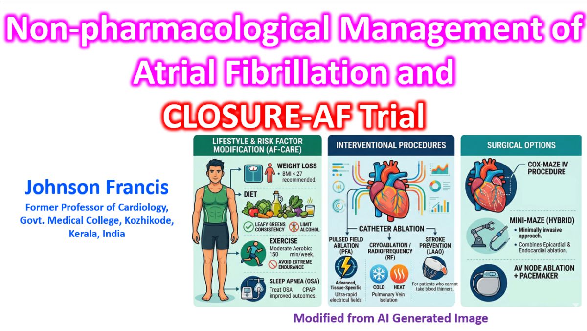 Non pharmacological management of atrial fibrillation and CLOSURE-AF ...