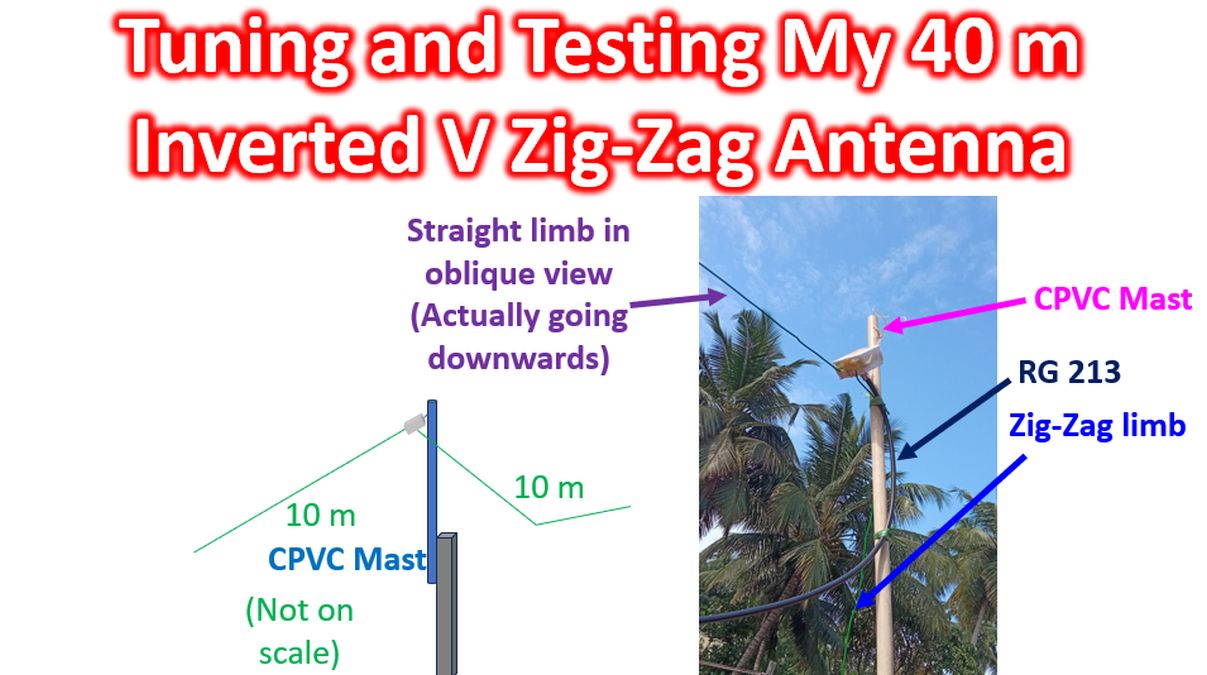 Tuning and Testing 40 m Inverted V Zig-Zag Antenna - Johnson's Techworld