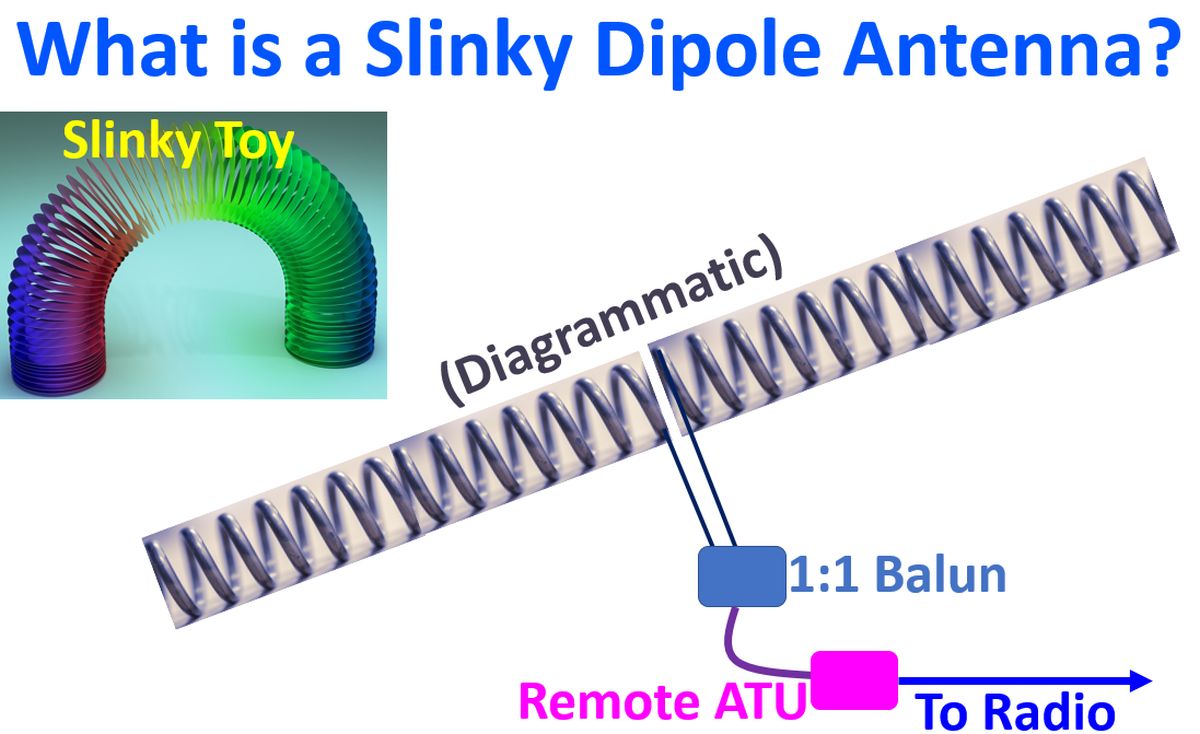 Slinky Dipole Antenna - Johnson's Techworld