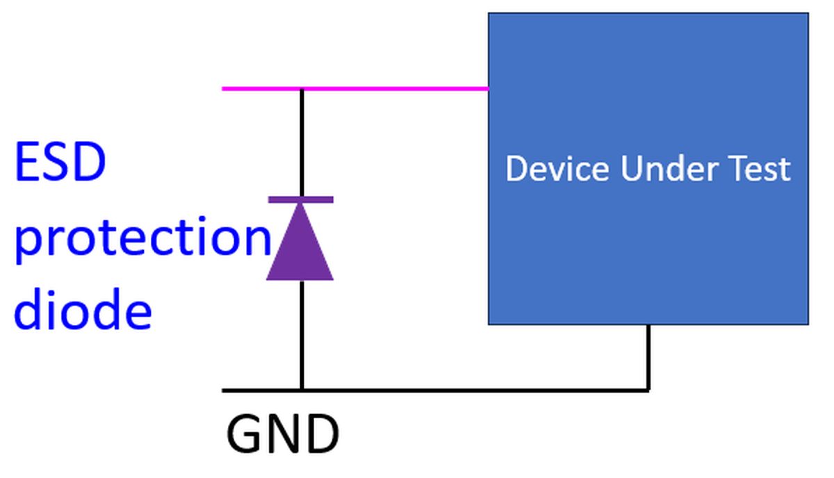 What is an ESD protection diode? - Johnson's Techworld