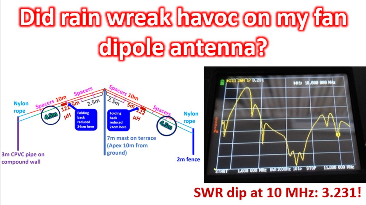 Did rain wreak havoc on my fan dipole antenna? - Johnson's Techworld