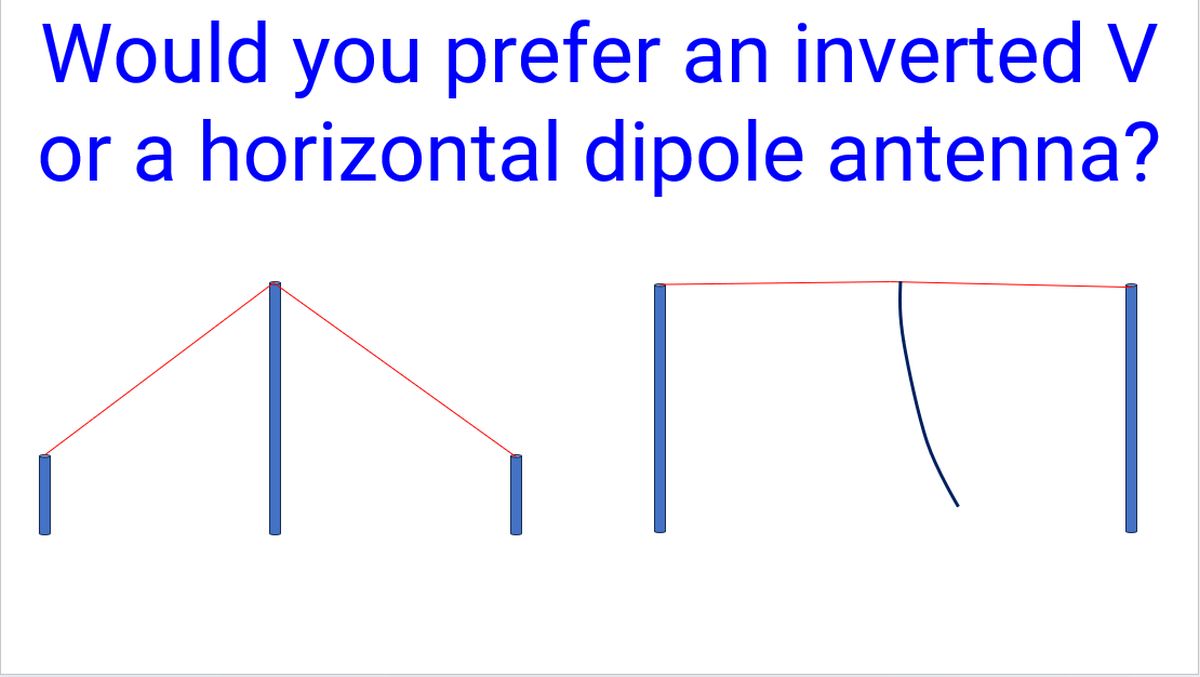 Would you prefer an inverted V or a horizontal dipole antenna ...