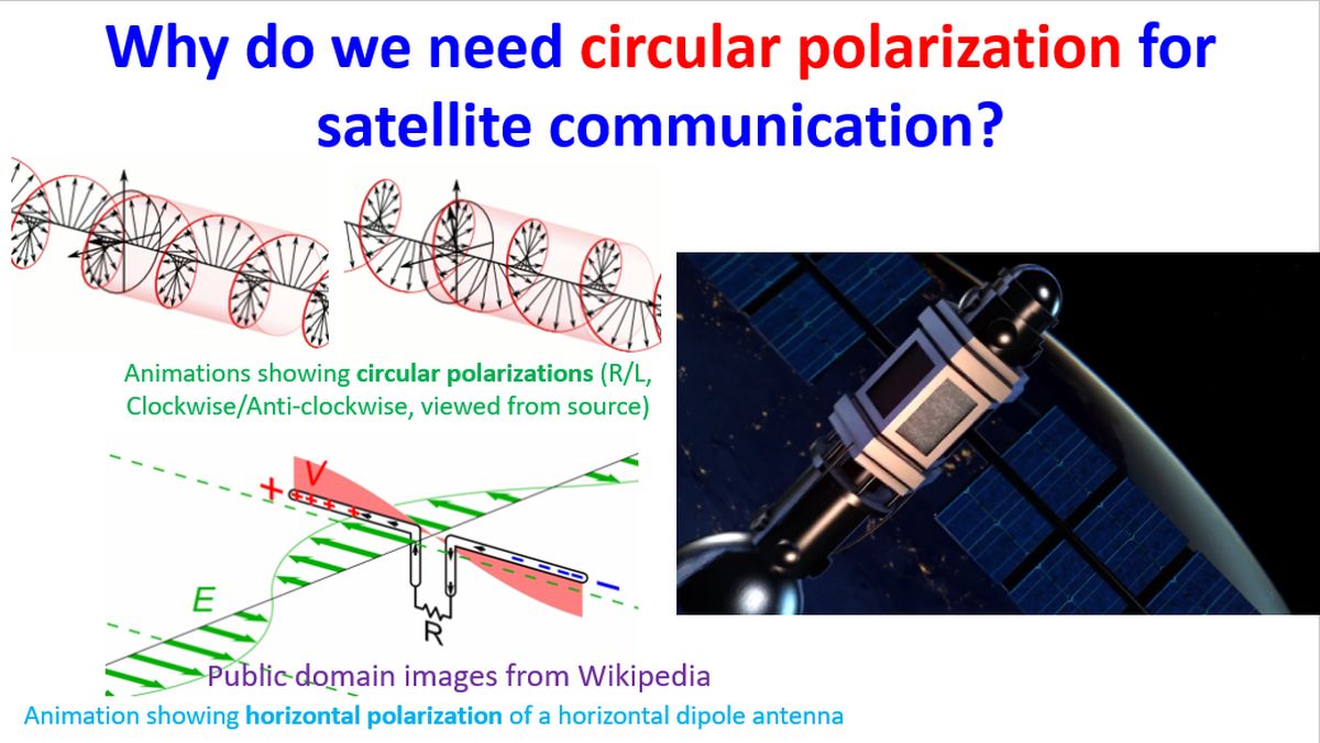 Why do we need circular polarization for satellite communication? - Johnson's Techworld
