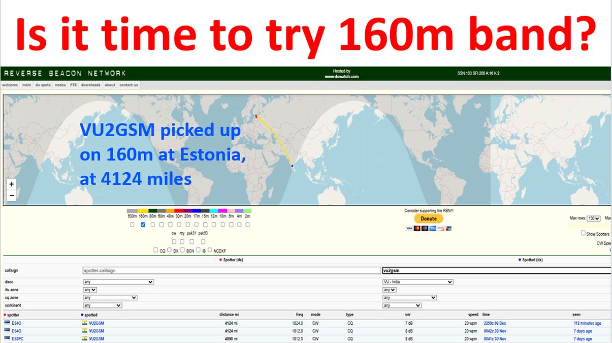 Is it time to try 160m band? - Johnson's Techworld