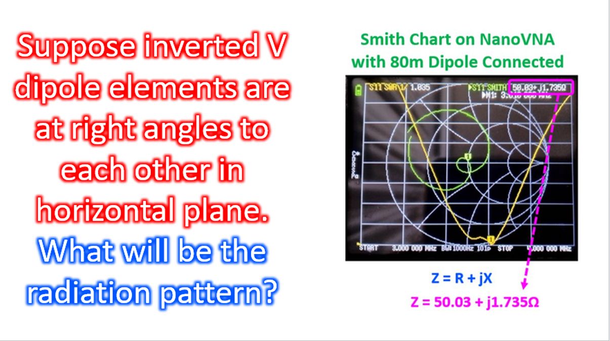 Suppose inverted V dipole elements are at right angles to each other in ...